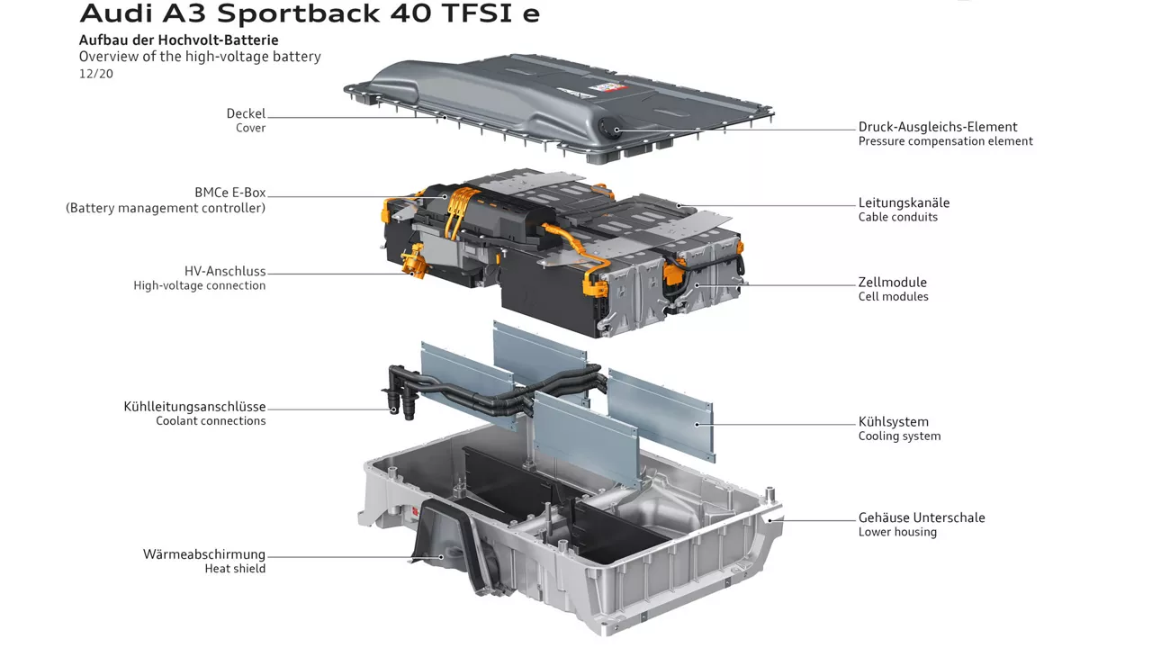 Wissenswertes zum Plug-in-Hybriden | Audi Deutschland