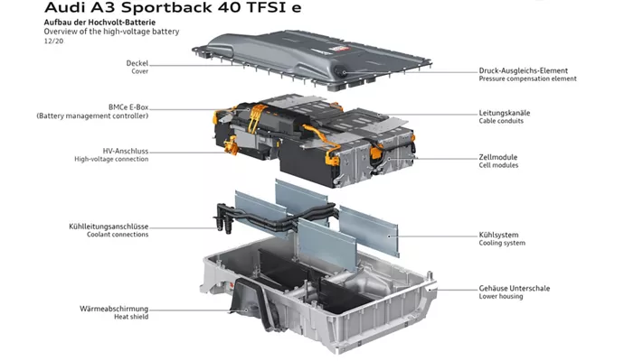 Wissenswertes zum Plug-in-Hybriden | Audi Deutschland