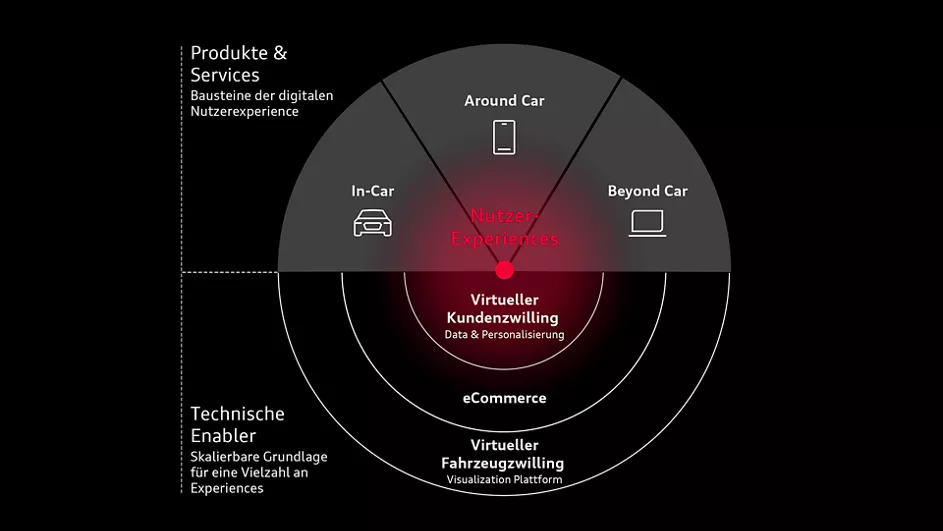 Portfolio | Audi Business Innovation