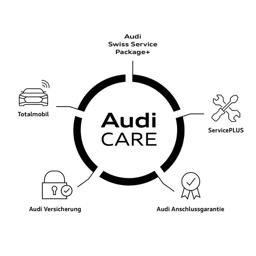 Garantieleistungen und Garantiebedingungen | Audi Schweiz