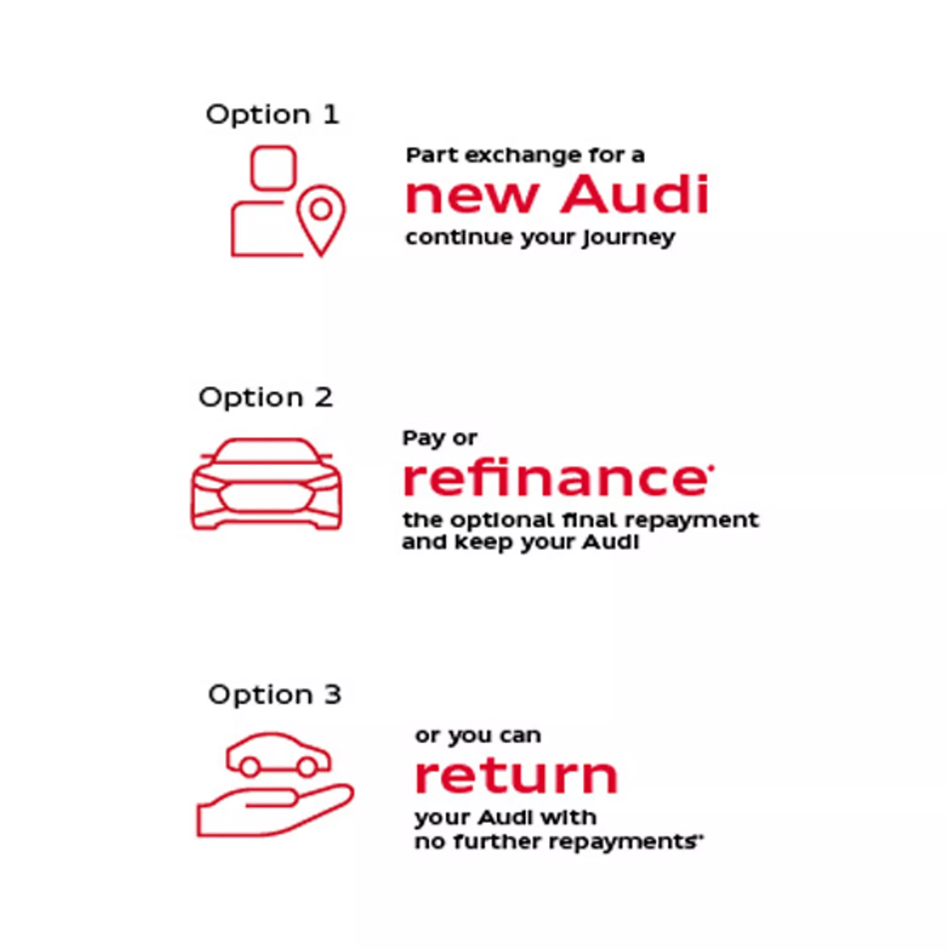 PCP Solutions > Finance Explained > Audi Financial Services > Audi Ireland