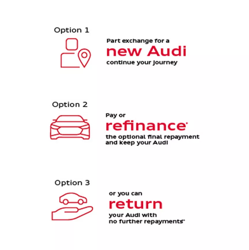 PCP Solutions > Finance Explained > Audi Financial Services > Audi Ireland
