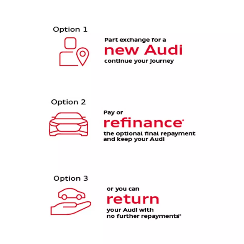 PCP Solutions > Finance Explained > Audi Financial Services > Audi Ireland